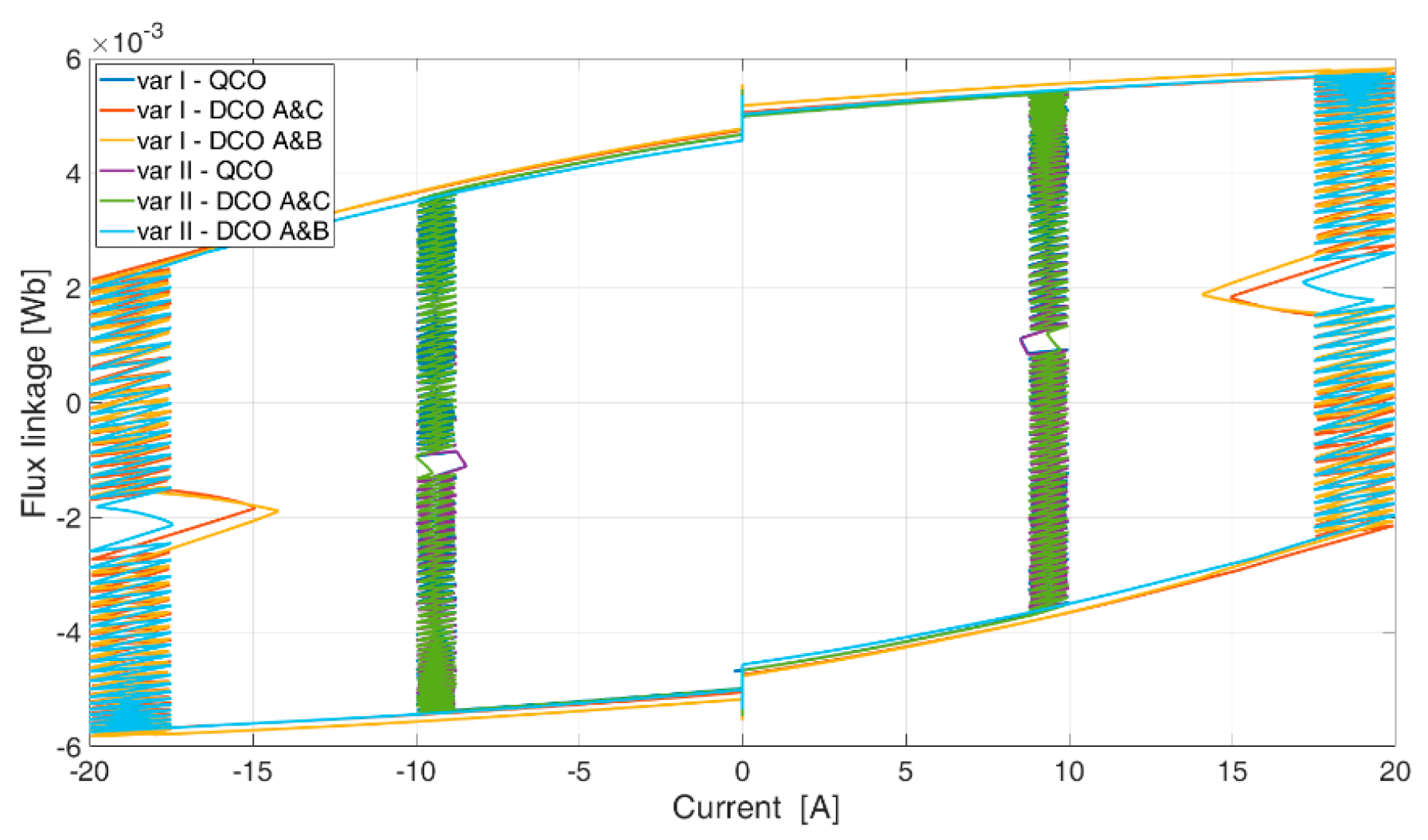 The Fault-Tolerant Quad-Channel Brushless Direct Current Motor