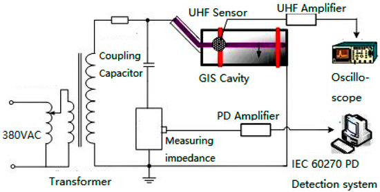 Partial Discharge Data Matching Method for GIS Case-Based Reasoning
