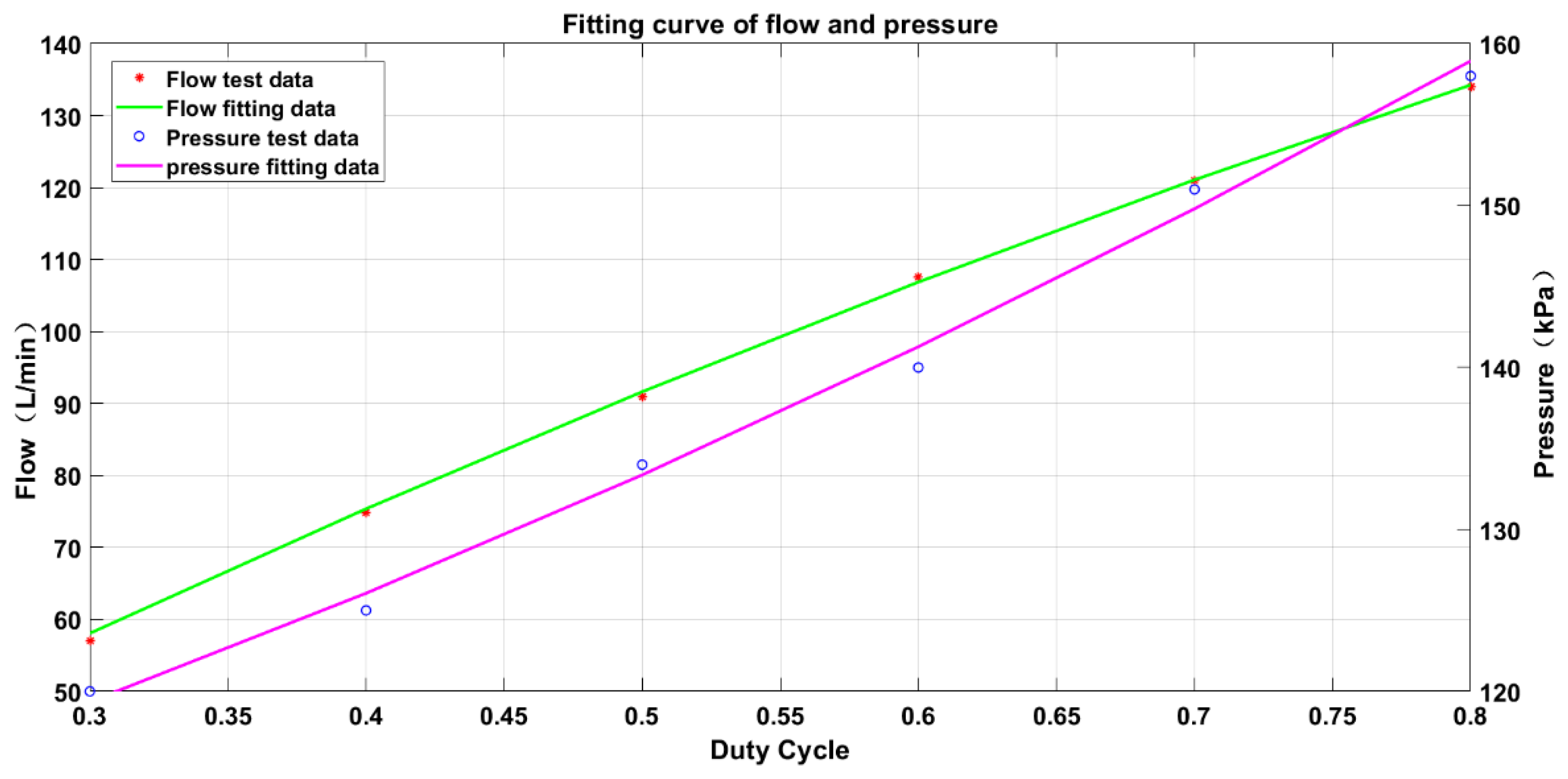 Research on Control Algorithm of Proton Exchange Membrane Fuel Cell ...