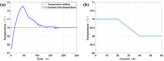 Research on Control Algorithm of Proton Exchange Membrane Fuel Cell ...