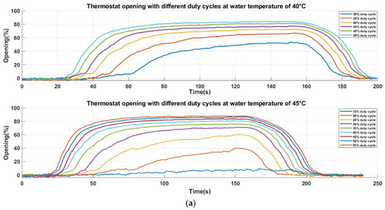 Research on Control Algorithm of Proton Exchange Membrane Fuel Cell ...