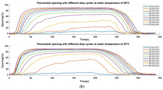 Research on Control Algorithm of Proton Exchange Membrane Fuel Cell ...
