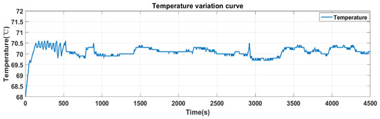 Research on Control Algorithm of Proton Exchange Membrane Fuel Cell ...