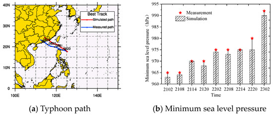 Aerodynamic Performance and Wind-Induced Responses of Large Wind ...