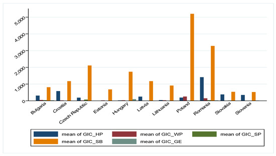 Energies | Free Full-Text | Exploring the Causal Nexus between Energy ...