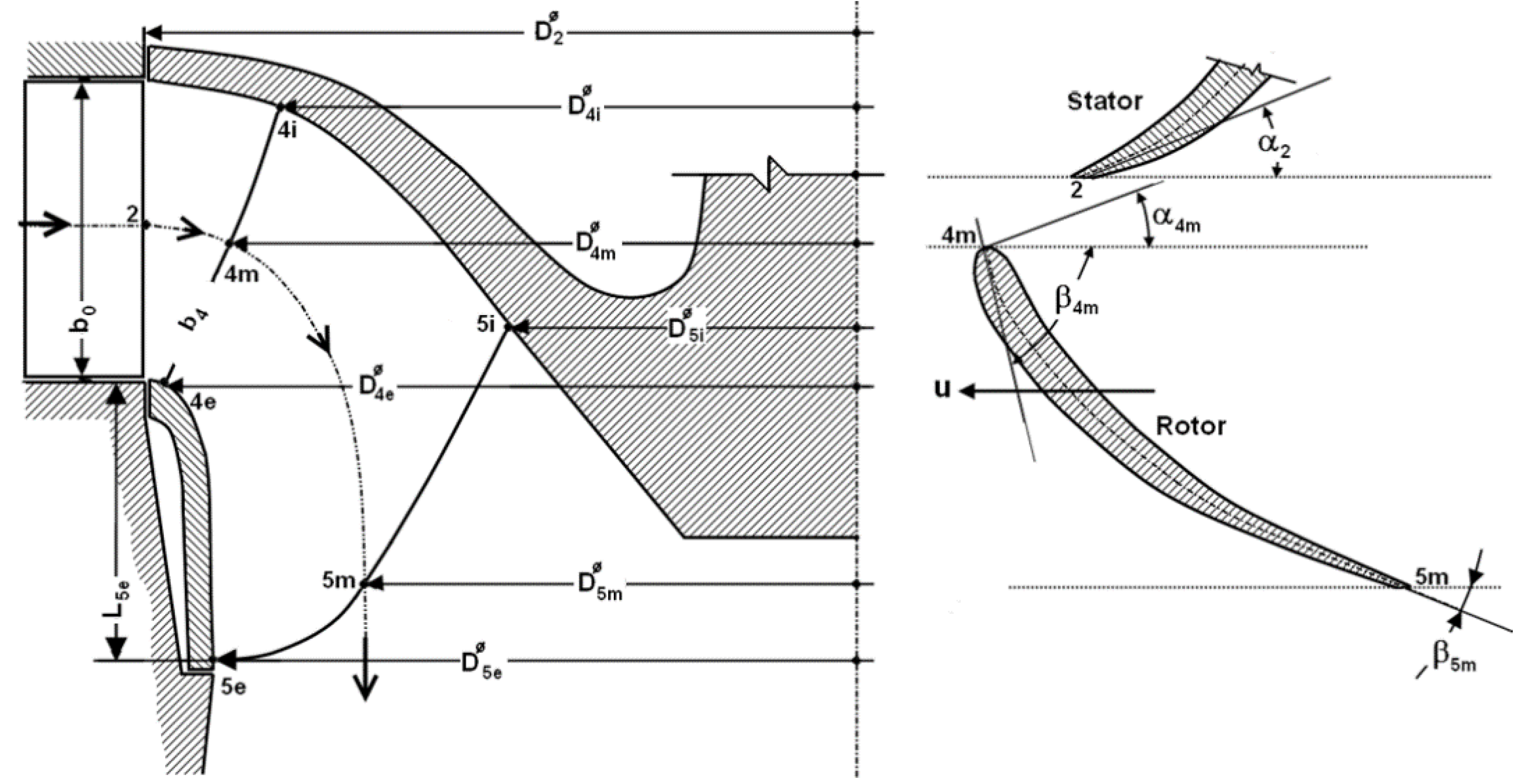 The Benefits of Variable Speed Operation in Hydropower Plants Driven by Francis Turbines