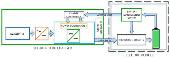 Extreme Fast Charging Technology—Prospects to Enhance Sustainable ...
