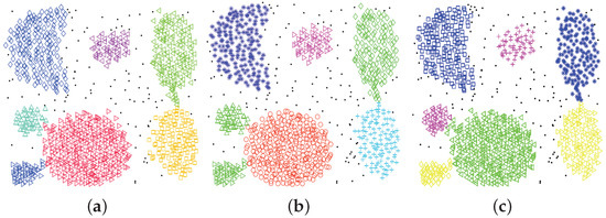 Dbscan Clustering Algorithms For Non Uniform Density Data And Its Application In Urban Rail 6346