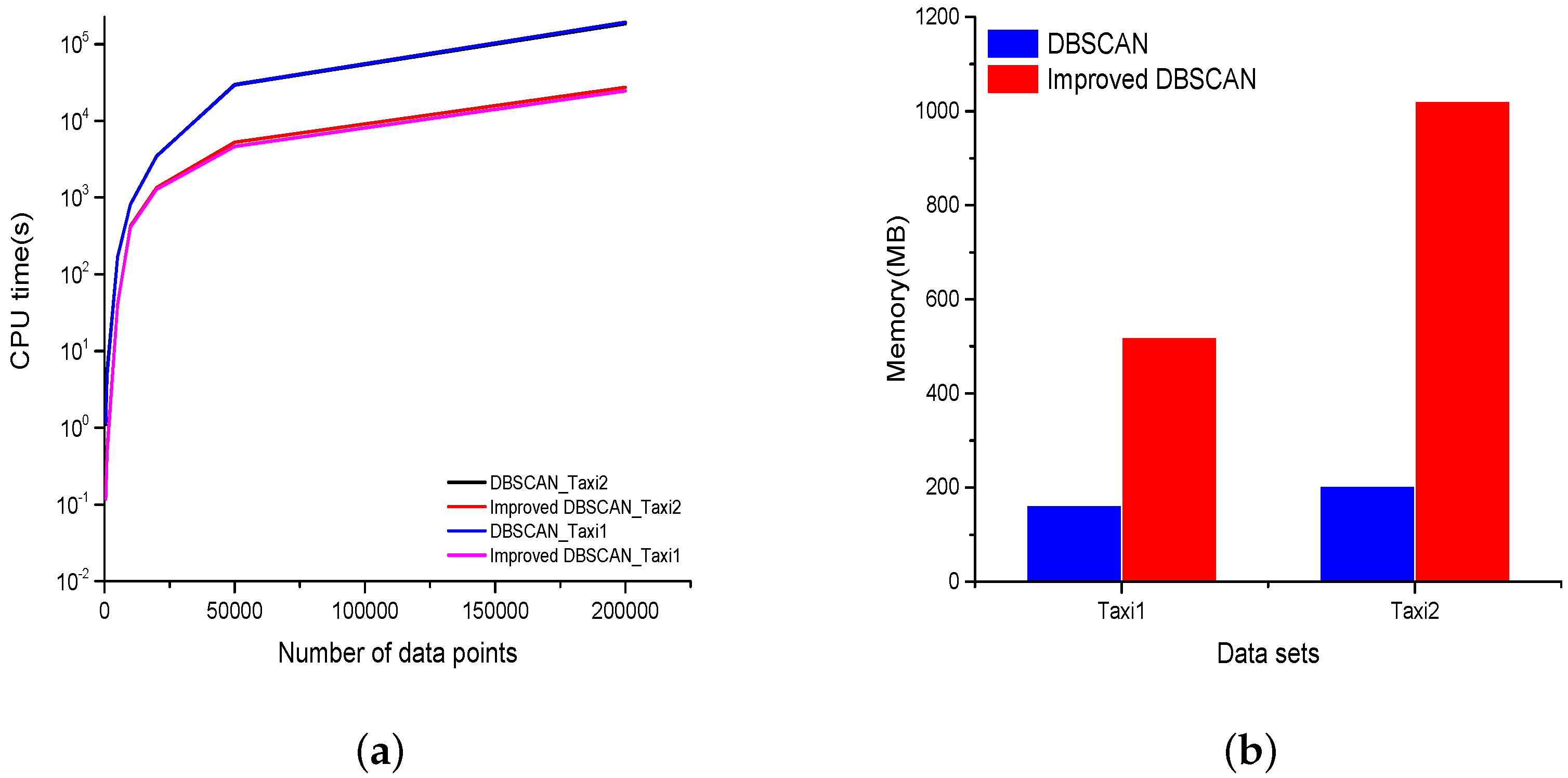 Energies Free Full Text Dbscan Clustering Algorithms For Non Uniform Density Data And Its 
