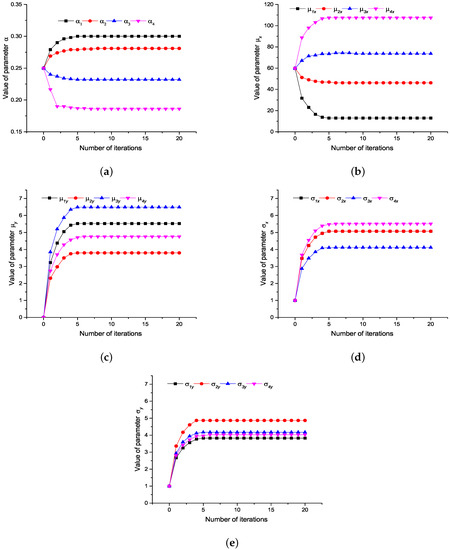 DBSCAN Clustering Algorithms for Non-Uniform Density Data and Its Application in Urban Rail ...