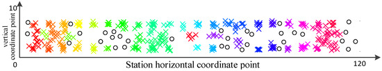 DBSCAN Clustering Algorithms for Non-Uniform Density Data and Its Application in Urban Rail ...
