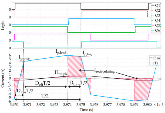 A Practical Approach to the Design of a Highly Efficient PSFB DC-DC ...