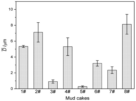 An Investigation on the Function of Mud Cakes on the Inhibition of Low ...