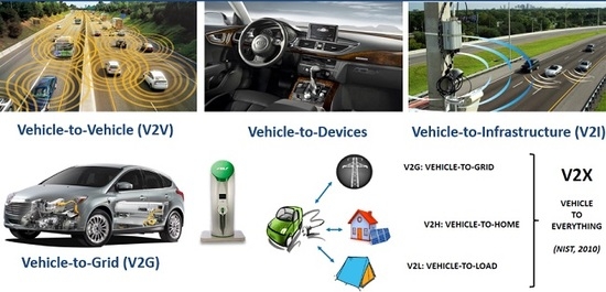 Energies | Special Issue : Grid-to-Vehicle (G2V) and Vehicle-to-Grid (V2G) Technologies