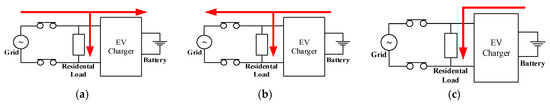 A Review on Communication Standards and Charging Topologies of V2G and ...