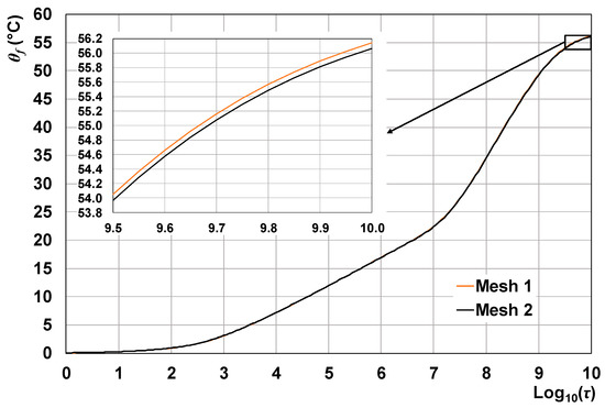 Full-Time-Scale Fluid-to-Ground Thermal Response of a Borefield with ...