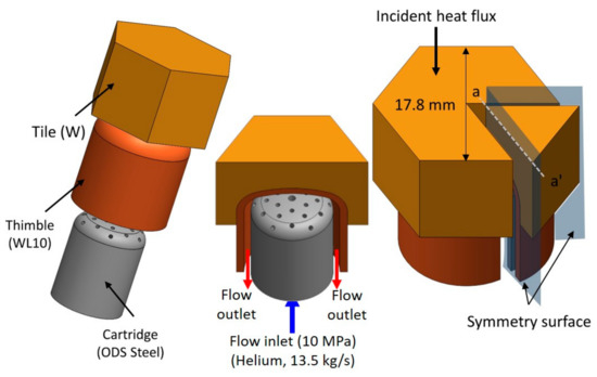 Energies | Free Full-Text | Heat-Absorbing Capacity of High-Heat-Flux ...