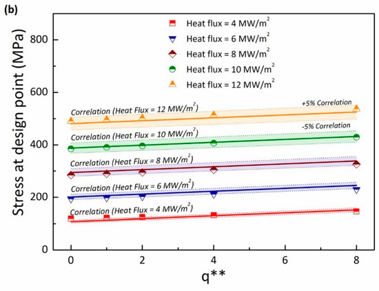 Energies | Free Full-Text | Heat-Absorbing Capacity of High-Heat-Flux ...