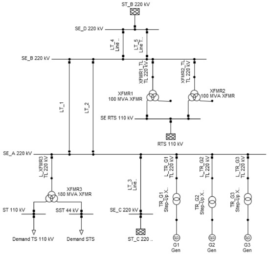 Alternative Methodology to Calculate the Directional Characteristic ...