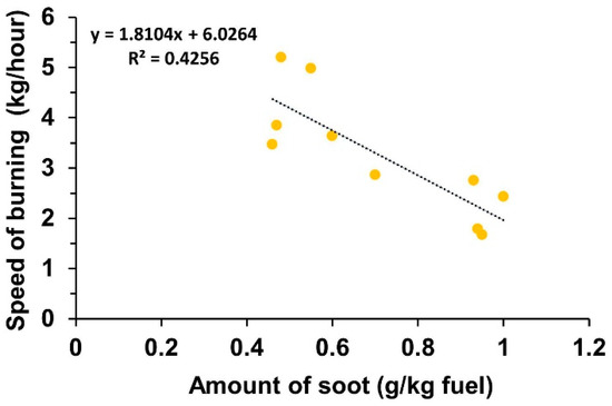 Chemical and Mineralogical Composition of Soot and Ash from the ...