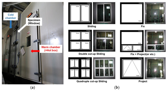Energies | Free Full-Text | A Study on Changes of Window Thermal ...