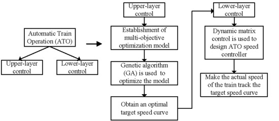 Energies | Free Full-Text | Research on Multi-Objective Optimization ...