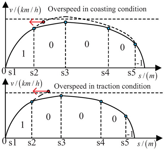 Research on Multi-Objective Optimization and Control Algorithms for ...