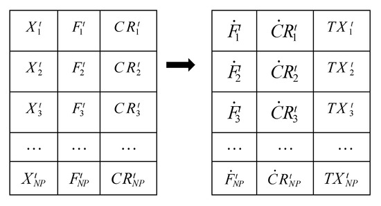 A Hybrid Multi-Objective Crisscross Optimization for Dynamic Economic/Emission Dispatch ...
