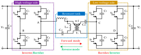 Energies Free Full Text Analysis And Design Of High Efficiency Bidirectional Gan Based Cllc