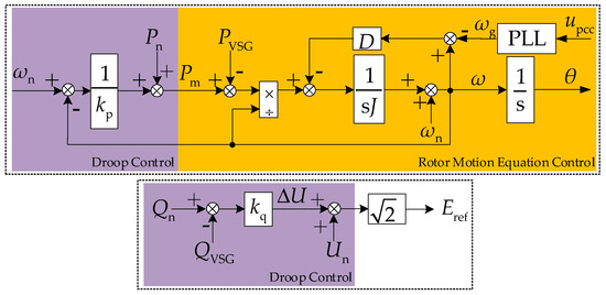Control Method of Parallel Inverters with Self-Synchronizing Characteristics in Distributed ...