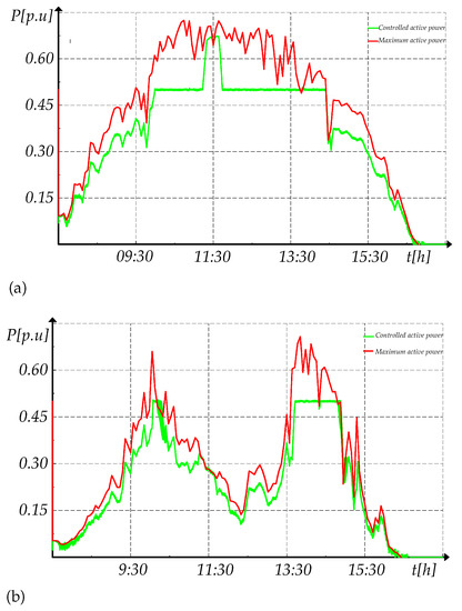 Active and Reactive Power Control of a PV Generator for Grid Code ...