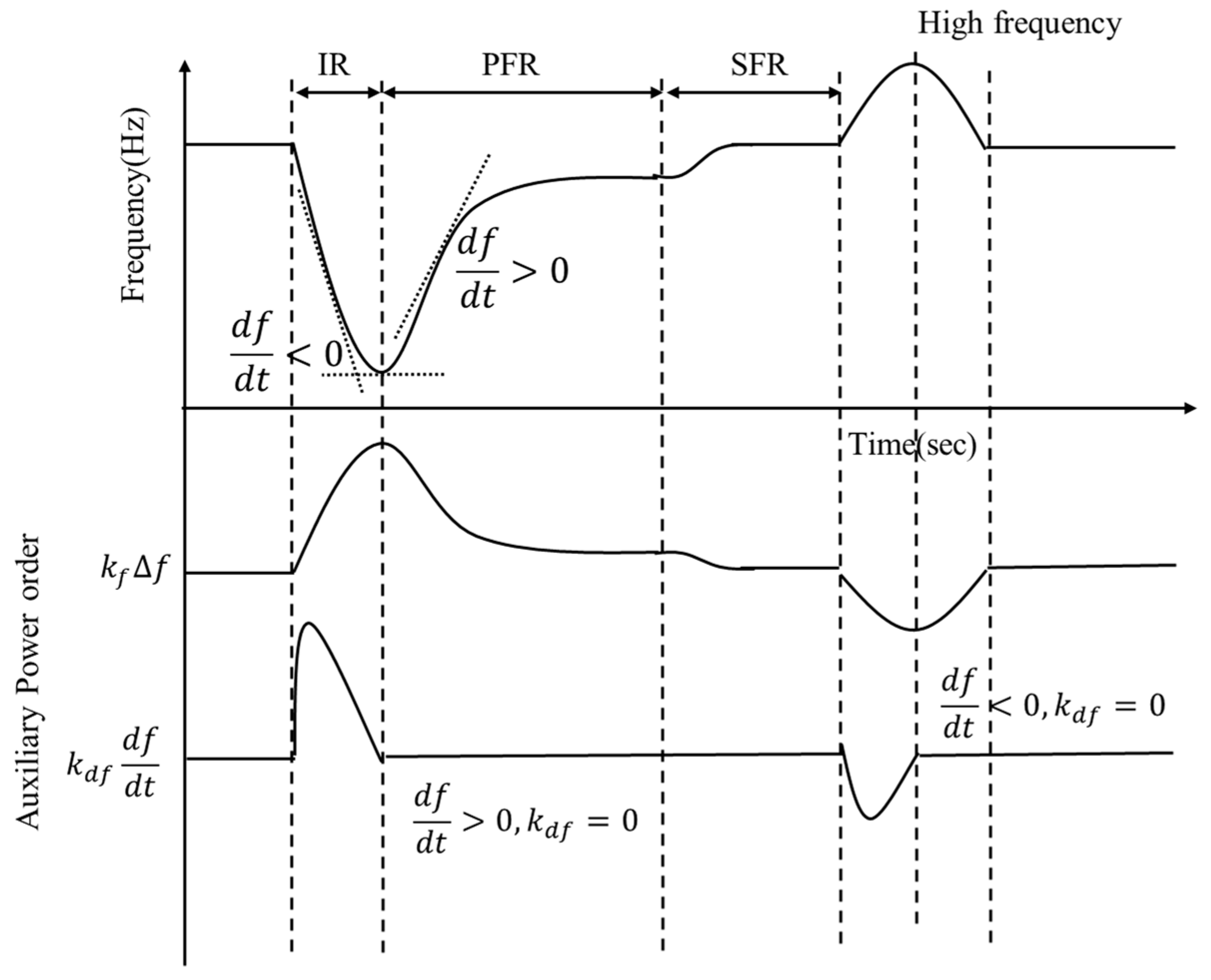 Energies | Free Full-Text | Utilization of Energy Storage System for ...