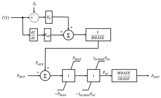 Utilization of Energy Storage System for Frequency Regulation in Large ...