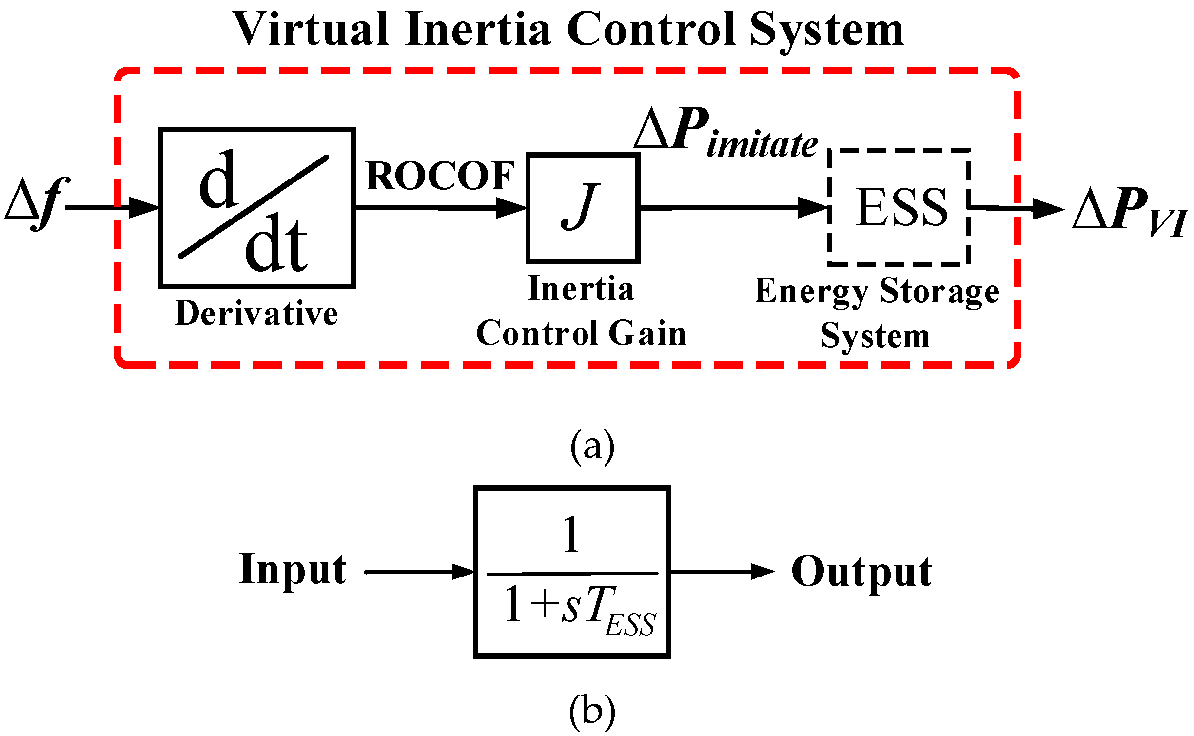 Applying Virtual Inertia Control Topology to SMES System for Frequency Stability Improvement of ...