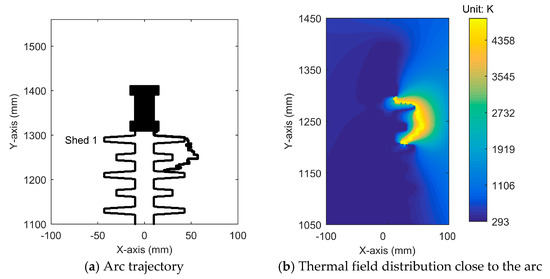 Modeling of Dry Band Formation and Arcing Processes on the Polluted ...