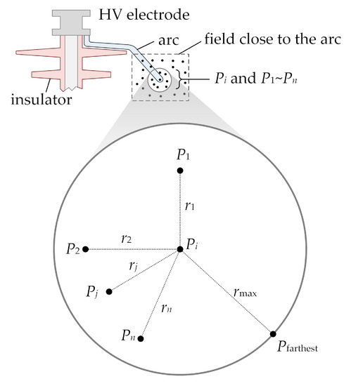 Modeling of Dry Band Formation and Arcing Processes on the Polluted ...