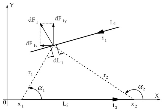Energies | Free Full-Text | Electrodynamic Contact Bounce Induced by ...