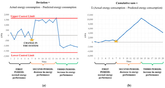Real Time Energy Performance Control for Industrial Compressed Air ...