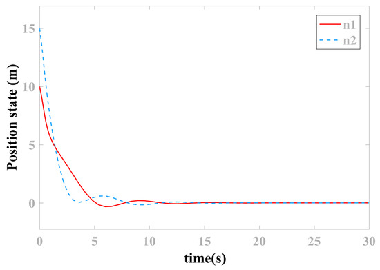 Adaptive Robust Simultaneous Stabilization of Two Dynamic Positioning Vessels Based on a Port ...