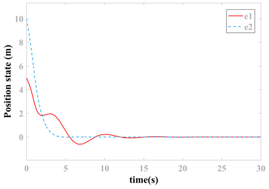Adaptive Robust Simultaneous Stabilization of Two Dynamic Positioning Vessels Based on a Port ...