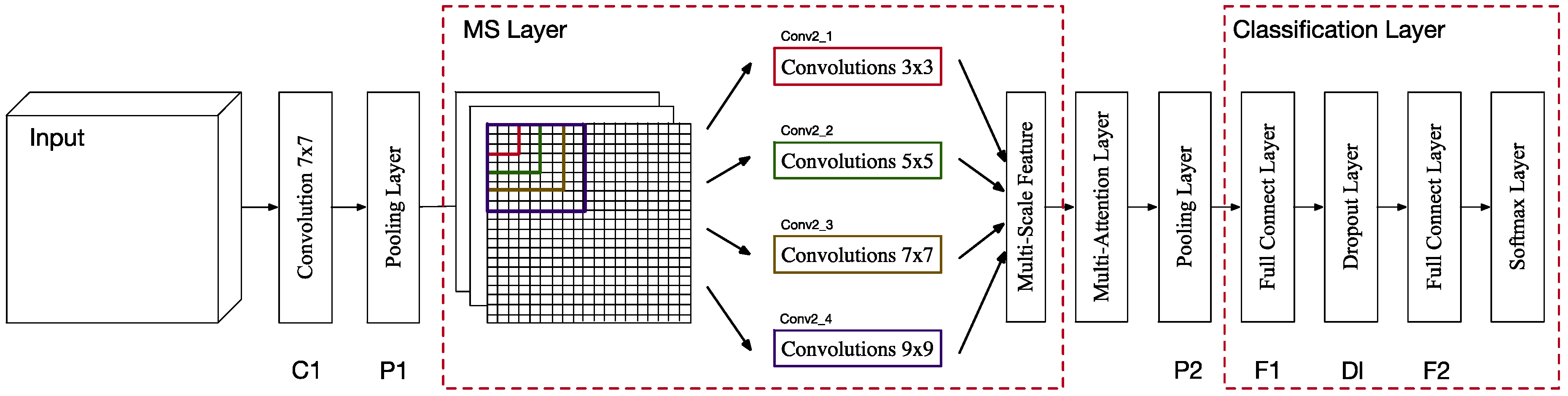 Energies | Free Full-Text | Bearing Fault Diagnosis Based on Shallow ...