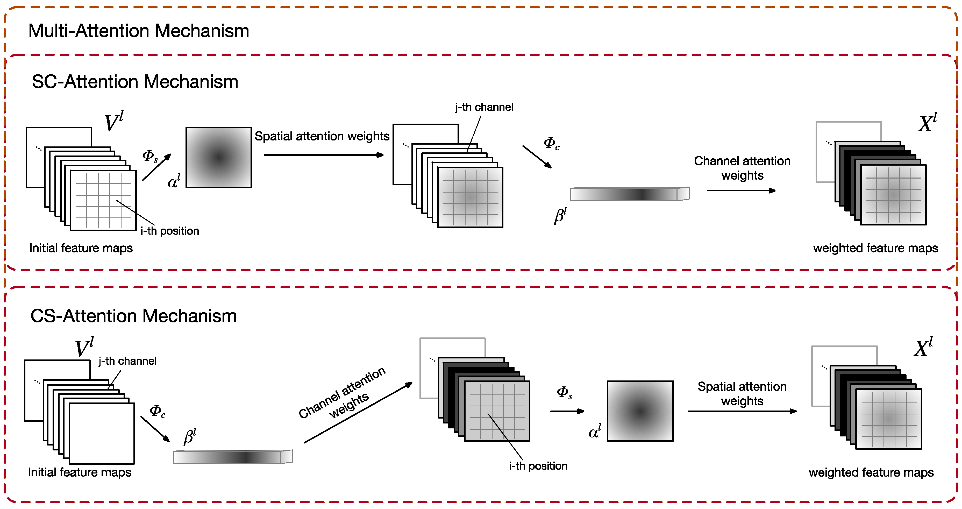 Energies | Free Full-Text | Bearing Fault Diagnosis Based on Shallow ...