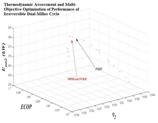 Energies Free Full Text Thermodynamic Assessment And Multi Objective Optimization Of