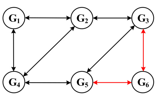 Research on the Real-Time Distributed Economic Dispatch Strategy for Microgrids