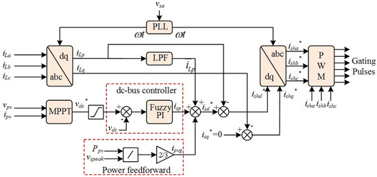 Control Strategy of Intergrated Photovoltaic-UPQC System for DC-Bus ...