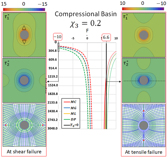 Energies | Free Full-Text | New Interface for Assessing Wellbore ...
