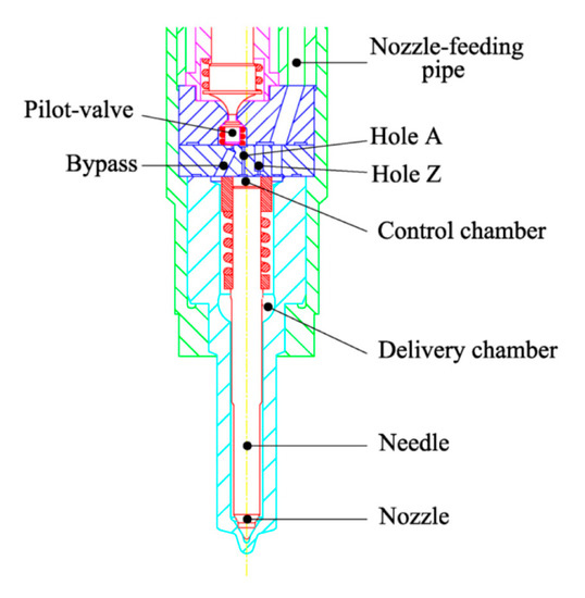 Comparison of the Emissions, Noise, and Fuel Consumption Comparison of ...