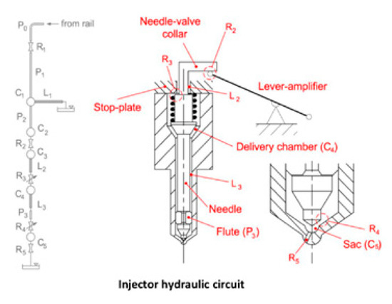 Comparison of the Emissions, Noise, and Fuel Consumption Comparison of ...