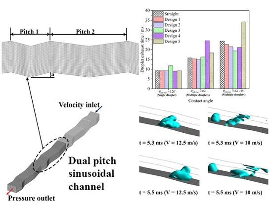 Energies | Free Full-Text | Numerical Investigation of Liquid Water ...