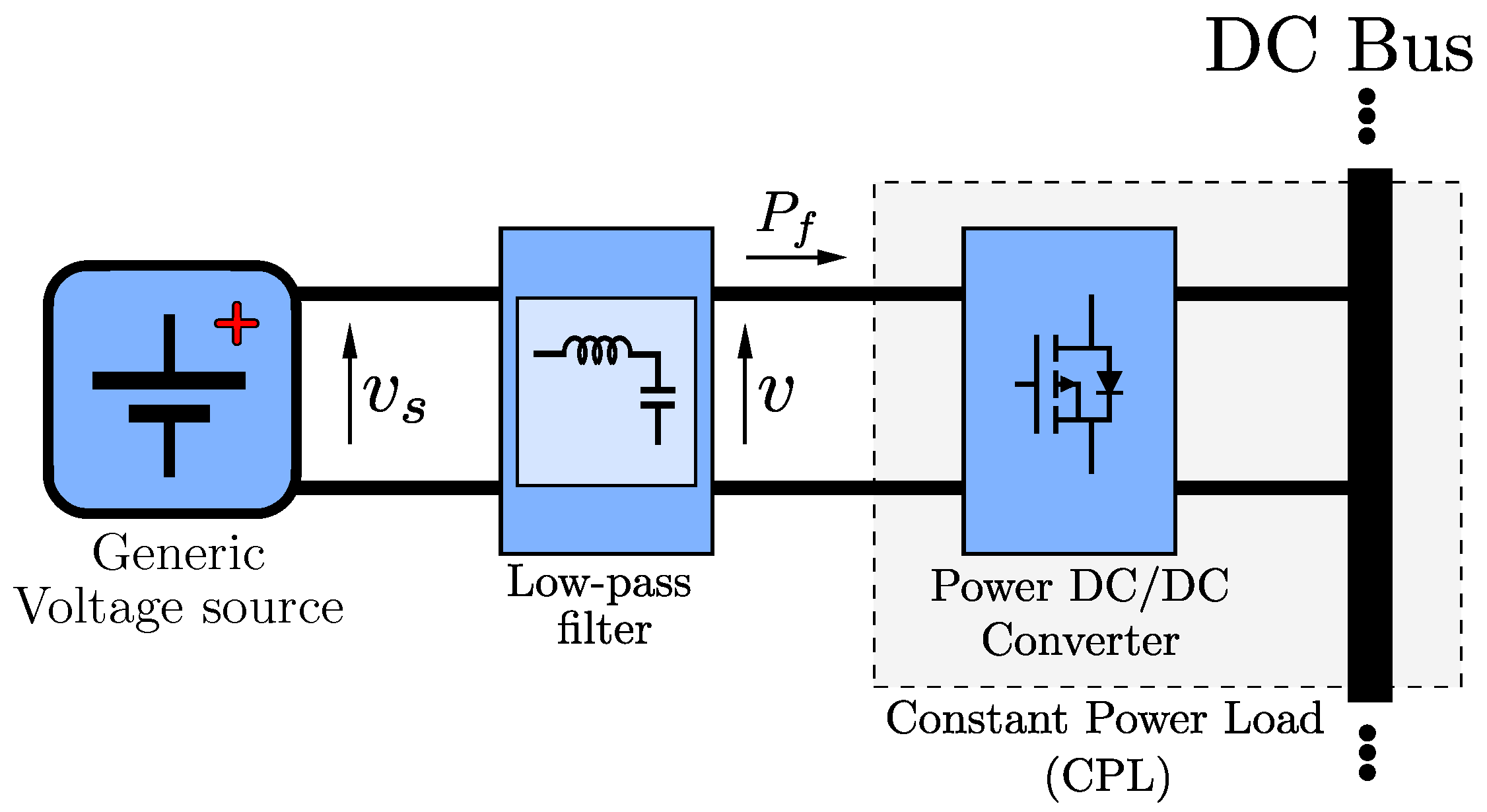 Stability Criteria for Input Filter Design in Converters with CPL ...